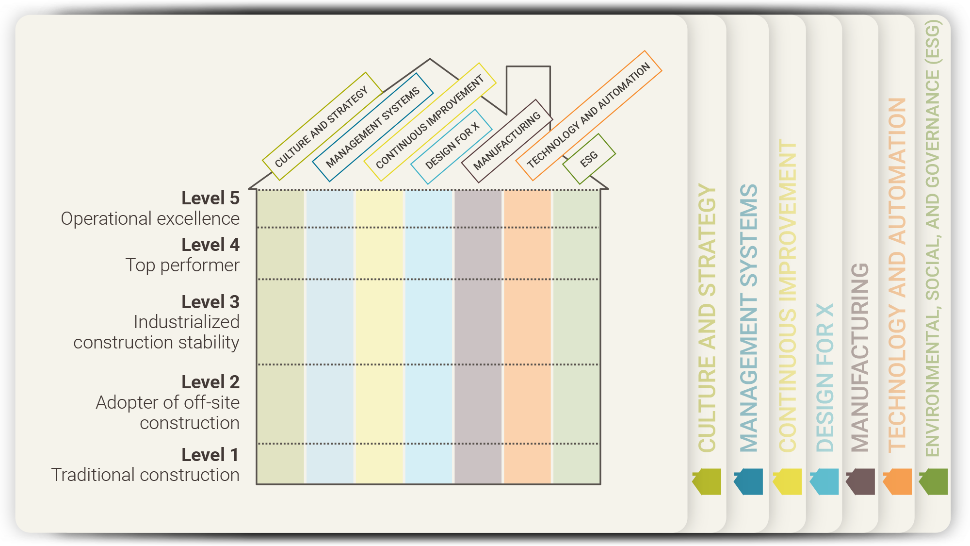 The Haley & Aldrich Industrialized Construction Maturity Assessment
